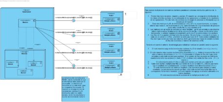 Como hacer diagramas de Deployment en Visual Paradigm - Yo Androide
